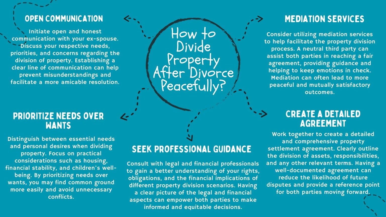 Minnesota Divorce Laws: Most Important Things to Know